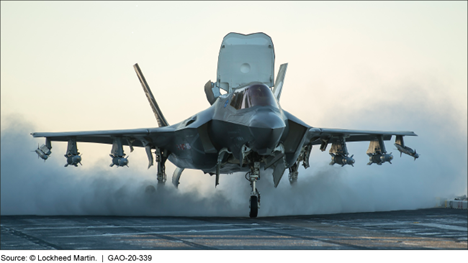 The F-35: ALIS in the Looking-Glass | U.S. GAO