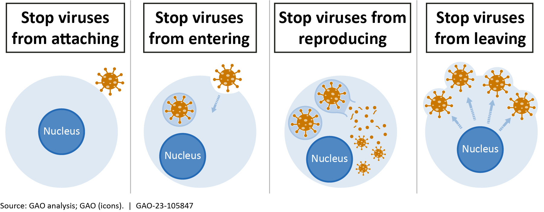 In the Next Pandemic Antiviral Drugs Could Be Key, But Are They Ready ...