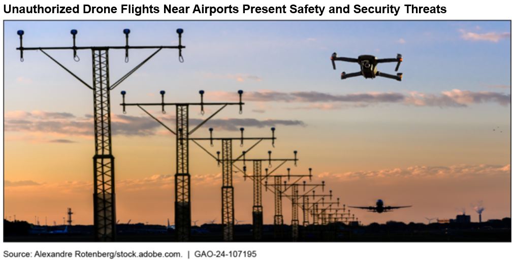 As Drones Take Flight, So Do Concerns About Safety | U.S. GAO