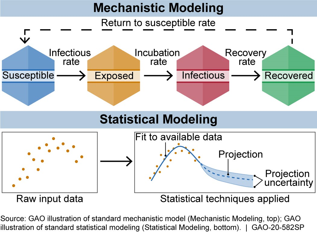 Disease Modeling Disease Modeling