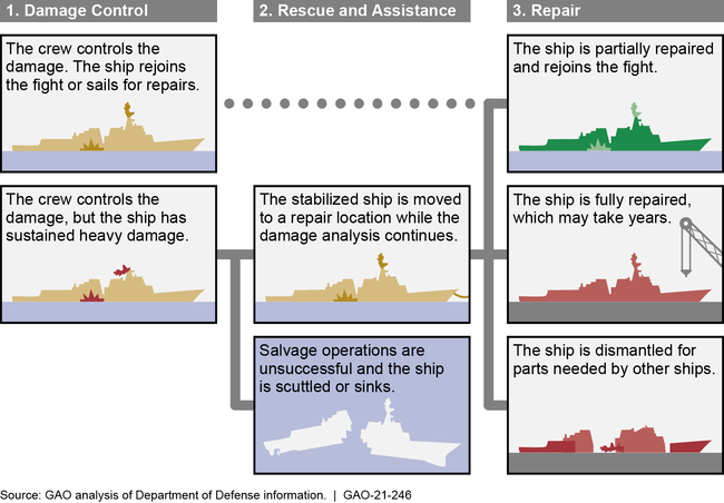 Navy Ships Timely Actions Needed To Improve Planning And Develop Navy Ships Timely Actions Needed To Improve Planning And Develop