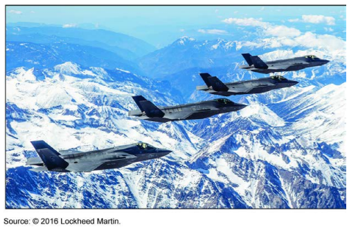 Troubling Trends in DOD’s Weapon Programs | U.S. GAO