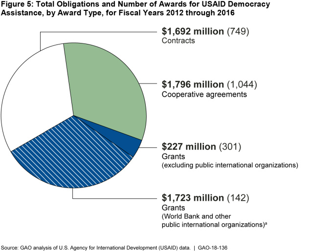What Are You Doing this Pi Day? | U.S. GAO