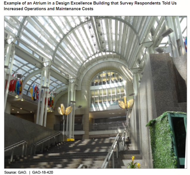 Innovative Design in Federal Buildings | U.S. GAO