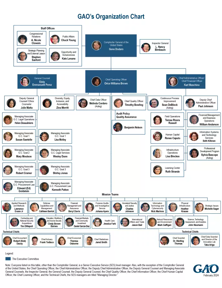 Our Teams | U.S. GAO