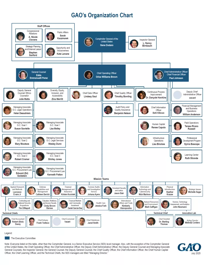 Our Teams | U.S. GAO