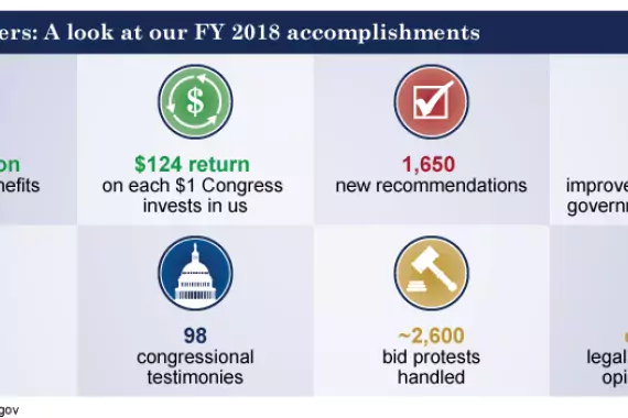 U.S. GAO - 2018 PAR Infographic